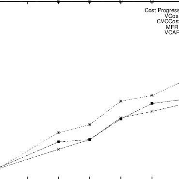 Illustration Of Failed Routing Due To The Presence Of Nodes With The Download Scientific