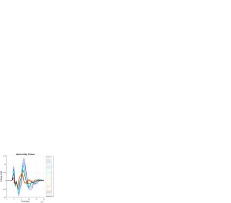 The Seismic Source Wavelet As Recorded With Geo1 ~05 M From The Download Scientific Diagram