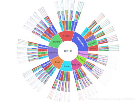 Python 可视化plotly Sunburst图 Csdn博客