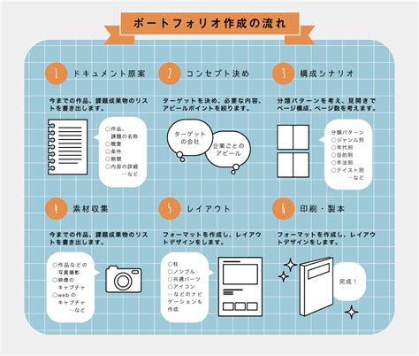 デザイナー内定者に聞く！業界ごとのポートフォリオの作り方 はたらくビビビット