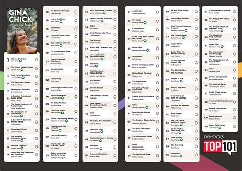 Modern Cmake For C Second Edition 9781805121800 Dymocks