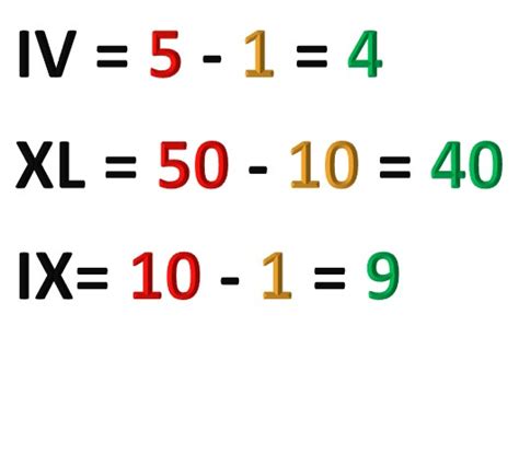 Class 4 Roman Numerals Basics Problems And Solved Examples Math Square