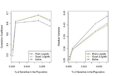 10 Correlation And Residual Plots For Scenario I Download