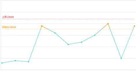 使用regionfilter时 折线图上的点颜色渲染有问题 · Issue 1258 · Antvisg2 · Github