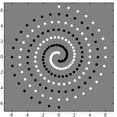 全连接神经网络matlab实现matlab实现全连接神经网络 Csdn博客