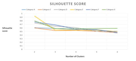 Determining Number Of Clusters Download Scientific Diagram