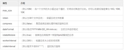 浅析pm2日志管理及使用pm2 Logrotate进行日志分割 Csdn博客