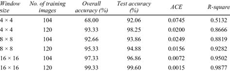Recognition Rate On Yale Database Download Scientific Diagram