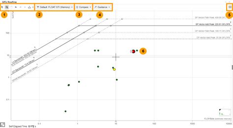 Solved Advisor Roofline Analysis On Amd Epyc Cpu Intel Community