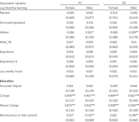 Earnings Regression Results By Sex Download Scientific Diagram