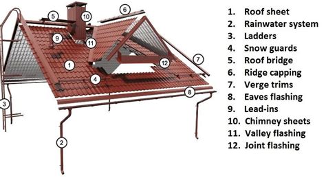 Metal Roof Installation Diagram Steel House Roof Collection Of
