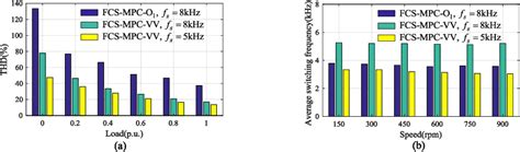 figure 11 from virtual voltage vector based model predictive control