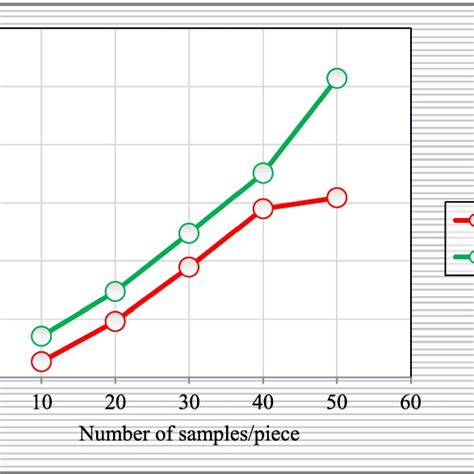 Comparison Chart Of DTW SVM Algorithm And Traditional SVM Algorithm