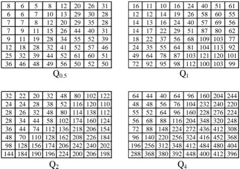 Reducing Decoding Complexity By Improving Motion Field Using Bicubic And Lanczos Interpolation