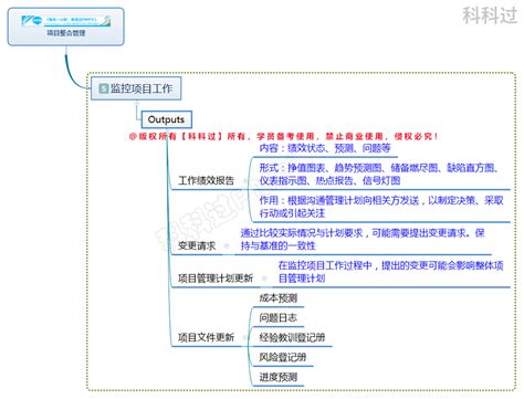 第四章：项目整合管理思维导图汇总（下）（pmbok第六版） 哔哩哔哩