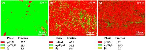 Effects Of Processing Parameters On A β Solidifying Tial Alloy Fabricated By Laser Based