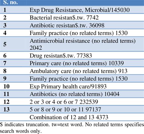 Medline And Embase Search Strategy Download Scientific Diagram