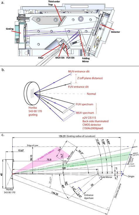 CSOL Optical Geometry A Computer Aided Design CAD Model Download Scientific Diagram