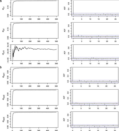 Figure 9 From A Dynamic Linear Model With Extended Skew Normal For The