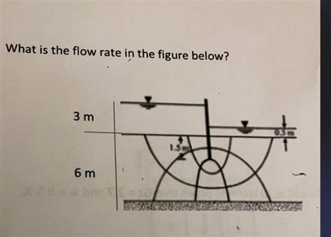 Solved What Is The Flow Rate In The Figure Below Chegg