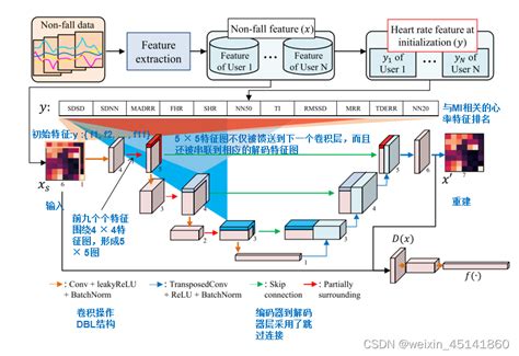 【论文阅读】ui Gan Generative Adversarial Network Basedanomaly Detectionnetwork Traffic Anomaly
