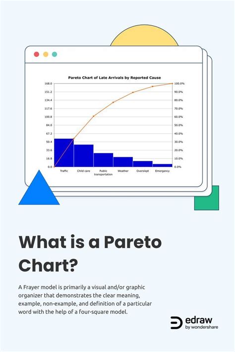What Is A Pareto Chart Graphic Organizers Line Graphs Diagram Design