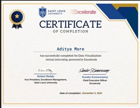 Dataanalysis Internship Learning Datavisualization Aditya More