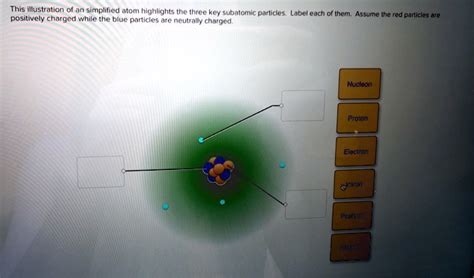 This Illustration Of An Simplified Atom Highlights The Three Key