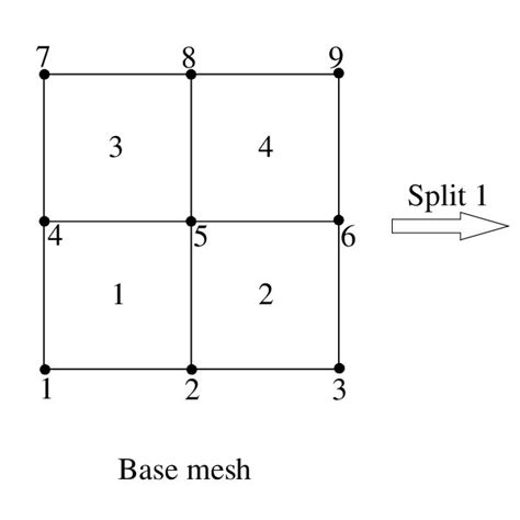 a simple mesh adaptive calculation download scientific diagram