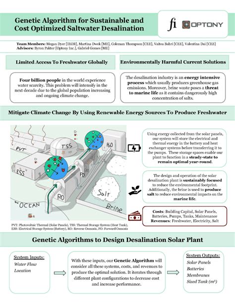 Genetic Algorithm For Sustainable And Cost Optimized Saltwater Desalination ProjectBrief