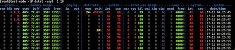 SimplyLinuxFAQ Linux Performance Issues How Where To Start With