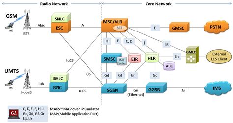 Gl Enhances Map Protocol Emulator With Location Services Newswire