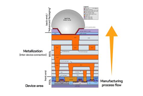 Front End Of Line Feol Anysilicon Semipedia
