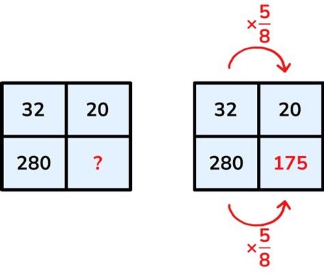 Math Ratio Tables