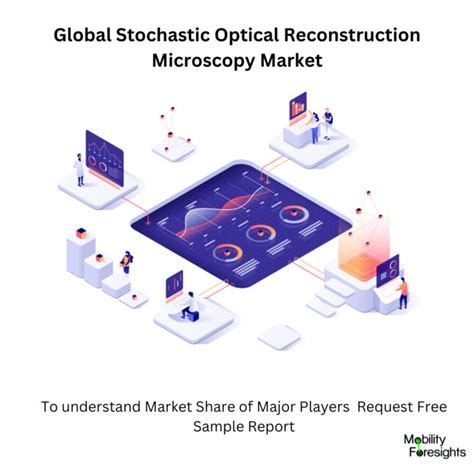 Global Stochastic Optical Reconstruction Microscopy Market 2024 2030