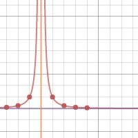 Functions Problem Set 1 3 Desmos