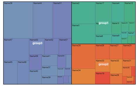 R语言绘制矩形树状图treemapify包 知乎