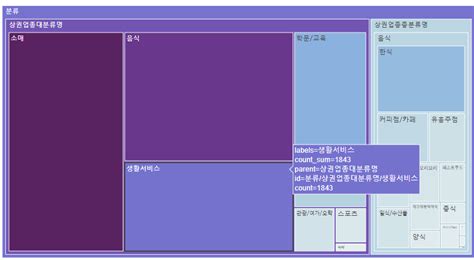 Plotly Treemap Plotly Treemap