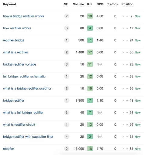 Bridge Rectifier Case Study WebDesy