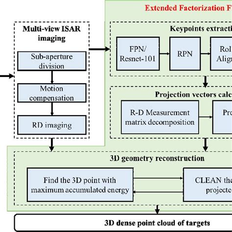 the structure of the keypoint r cnn download scientific diagram