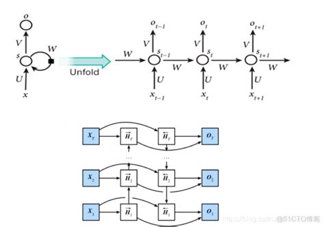 Pytorch计算中文评论情感得分 Pytorch文本情感分析mob64ca140f9cec的技术博客51cto博客