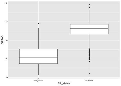 Week 3 Visualizing Tabular Data With Ggplot2