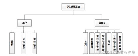Python基于django的学生选课系统djangopythonsqlit学生选课管理系统摘要 Csdn博客