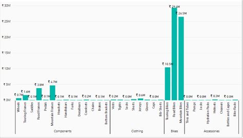 Power Bi The Powerful Bi X Axis Concatenation In Power Bi