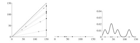 Scheme Of 1d Kernel Estimator After Right Leg Projection Of All Pm