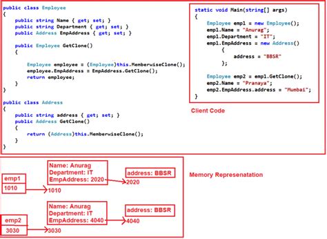 Shallow Copy And Deep Copy In C Dot Net Tutorials
