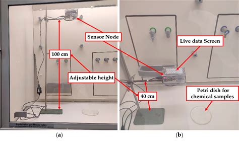 Figure 11 From Ambient Monitoring Portable Sensor Node For Robot Based Applications Semantic