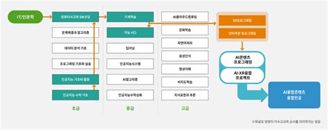 전남대학교 인공지능혁신융합대학사업단
