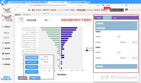 期刊投稿 Sci级《 对称柱状图》教程来喽 知乎