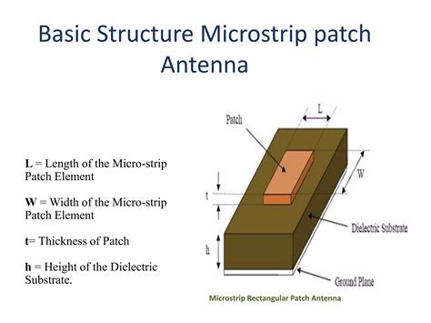 Microstrip Rectangular Patch Antenna Pptx
